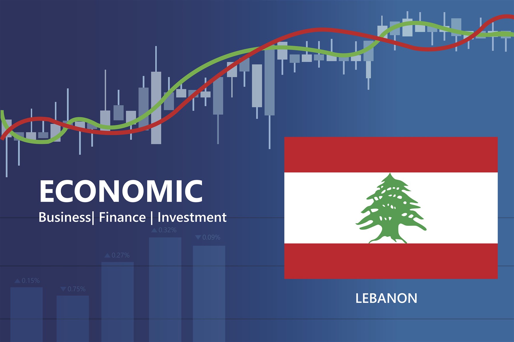 Credit Libanais - THE WORLD BANK PUBLISHES THE “LEBANON ECONOMIC ...
